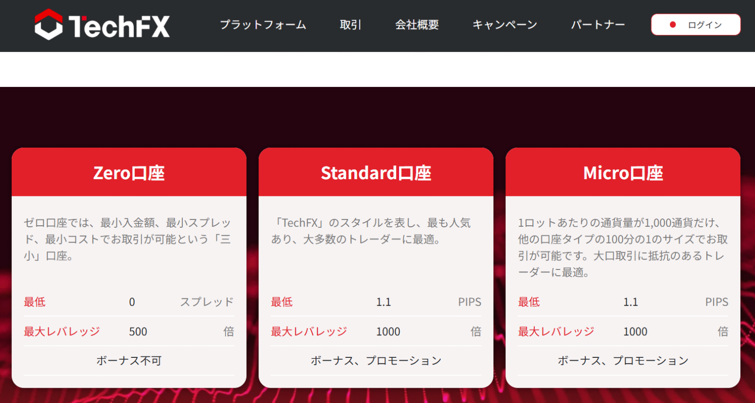 TechFXの評判・口コミ｜安全性や出金拒否の事例を徹底調査 - マネチャ（Money Charger） 海外FXキャッシュバックサイト